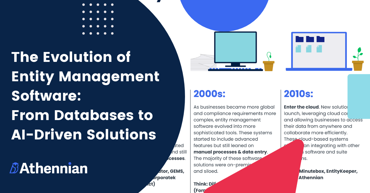 The Evolution of Entity Management Software